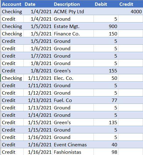 Personal Finance Dashboard | Wired Analysis Personal Finance Dashboard | Wired Analysis